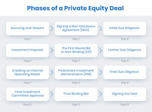 Understanding the private equity process - Iru Veli