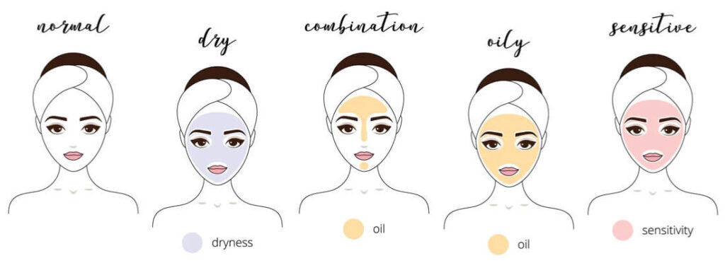 What is a proper skin care routine? A step-by-step guide